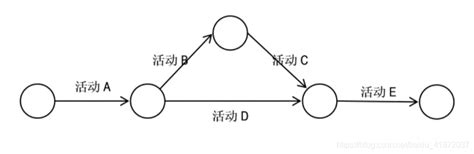 软件项目管理案例教程 第4版 课后习题答案软件项目管理案例教程第四版课后答案 Csdn博客 软件项目管理案例教程 第4版 课后习题答案软件项目管理案例教程第四版课后答案 Csdn博客