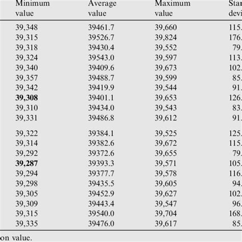 control parameters tuning for cuckoo search algorithm download table