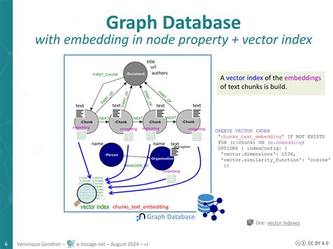 Neo4j Graph Db And Llmgraphs And Genai Introduction And Cheatsheetpdf