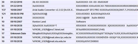 Foreign Language Spam NI Community