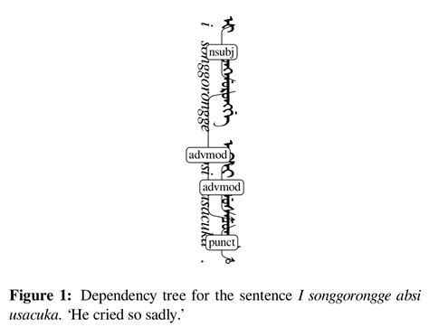 Xetex Top To Bottom Text With Tikz Dependency For Xibe Dependency