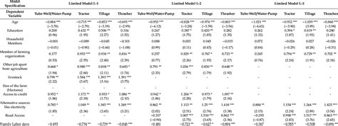 Multinomial Probit Estimation To Evaluate Farm Machinery Ownership Download Scientific Diagram