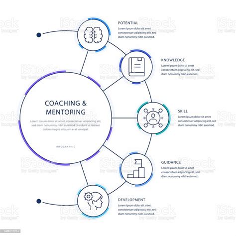 Coaching And Mentoring Infographic Design Stock Illustration Download