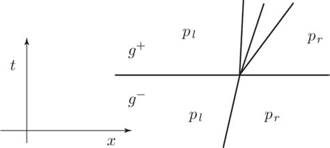 Figure 1 From Viscosity Solutions Of Hamilton Jacobi Equations With