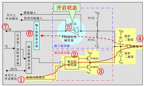 Stm32 Stm32cubemx基础之gpiostm32 Cube Gpio Csdn博客