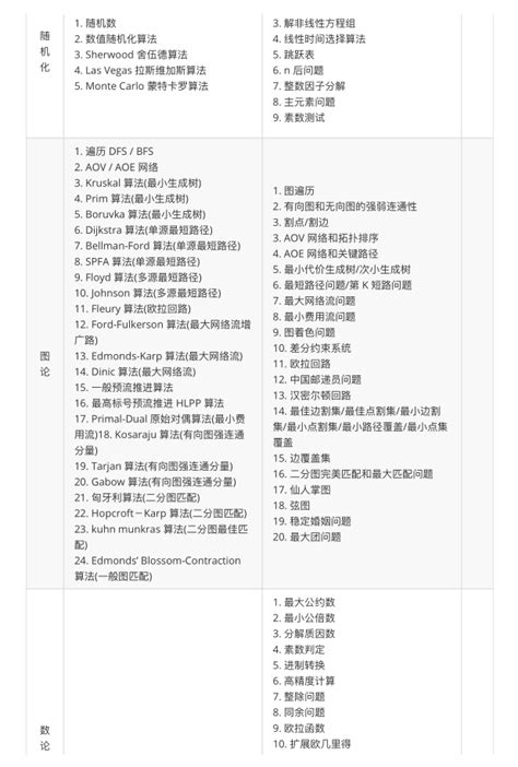 《leetcode Cookbook》 阿里大佬的600道刷题pdf 下载go版本 知乎 《leetcode Cookbook》 阿里大佬的600道刷题pdf 下载go版本 知乎