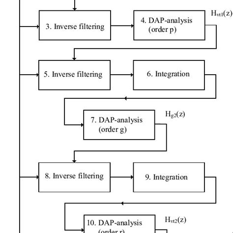 Block Diagram Of The Iaif Method Download Scientific Diagram