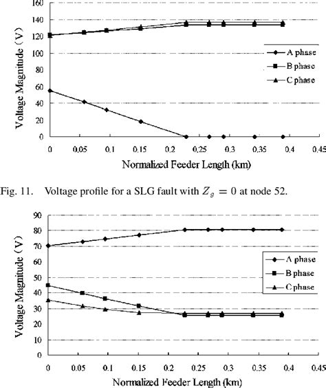 Figure 11 From Voltage Sag State Estimation For Power Distribution Systems Semantic Scholar