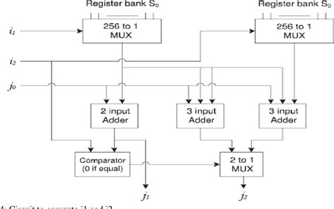 Figure From Design Of High Performance Rc Stream Cipher For Secured Communication Semantic