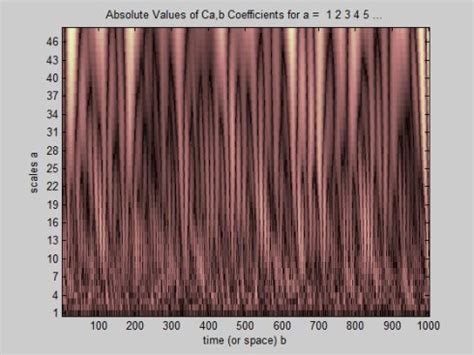 Matlab小波工具箱的使用 matlab noissin CSDN博客