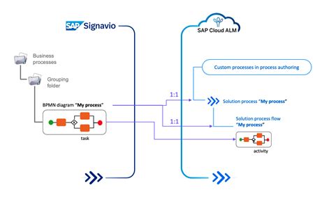 Sap Help Portal Sap Online Help