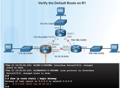 Routing And Switching Essentials 6 0 Instructor Materials Chapter 2 Static Routing