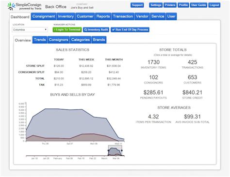 Top Consignment Software 2022 Reviews Pricing And Demos