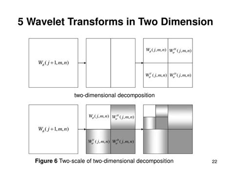 Ppt The Discrete Wavelet Transform For Image Compression Powerpoint Presentation Id
