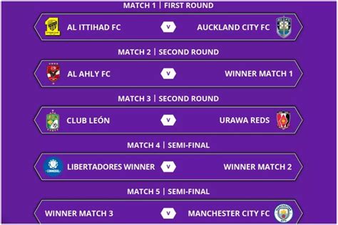 Fifa Club World Cup Saudi Arabia 2023 Match Schedule Revealed