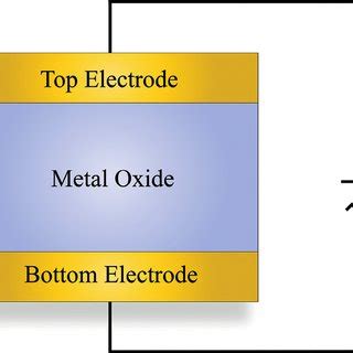 1 Schematic Representation Of The RS Device Download Scientific Diagram