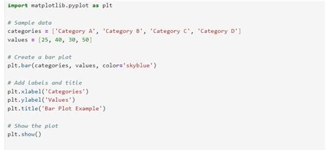 Datavisualization Matplotlib Datascience Dataanalysis Linkedinblog