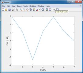 As Is Clear From The Signal Of The Value 0v To 1 8v After That 1 8v To 0v After That 0 To 3 2