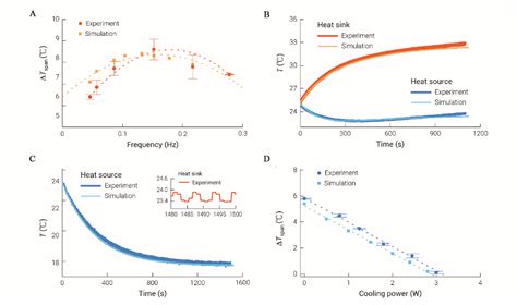 弹热制冷冰箱：零碳排放制冷新技术 技术邻