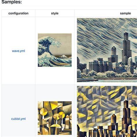 基于tensorflow的图片风格转换web端 图片风格化 库 Tenseflow Csdn博客