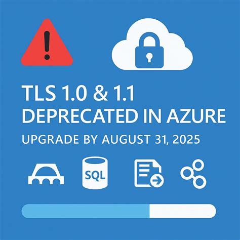 Azure Tls 10 And 11 End Of Life Upgrade Now Shailender Choudhary Posted On The Topic Linkedin