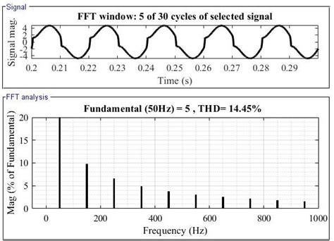 grid current s thd before compensation download scientific diagram