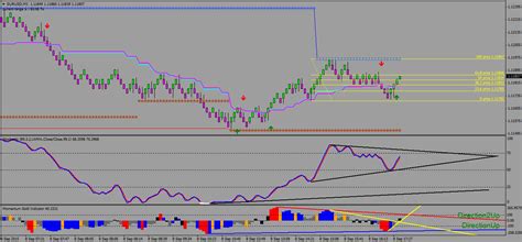 Indicators With Trendlines Trend Indicators Trading Systems Mql5