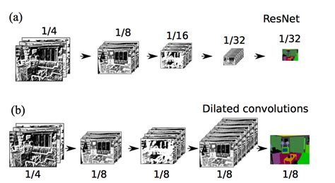 Refinenet からログ