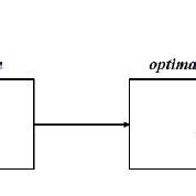 Functional Diagram Of Waveform Filter Pair Download Scientific Diagram