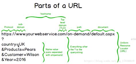 Android进阶：网络与数据存储—步骤1：android网络与通信第1小节：网络操作手机网络连接和小区信息存储 Csdn博客
