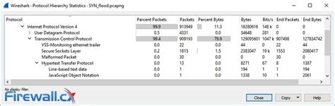 Моделируем и определяем Dos атаку типа Tcp Syn Flood при помощи Wireshark