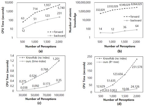 sensors free full text a robotic context query processing framework