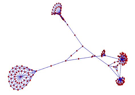 The Sum Of The Curvature Kv Is The Euler Characteristic The Graph