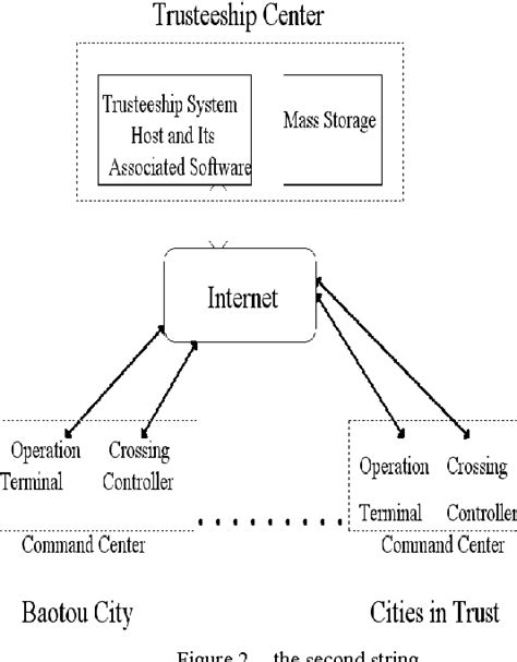 Figure 2 From Design Of Traffic Signal Intelligent Control Remote Trusteeship System Semantic