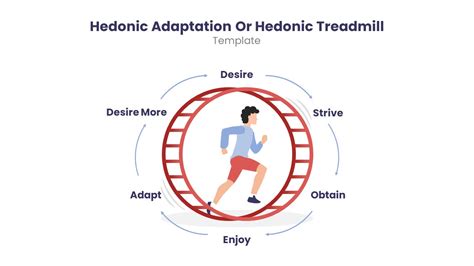 What Is Hedonic Adaptation Hedonic Adaptation To Positive And