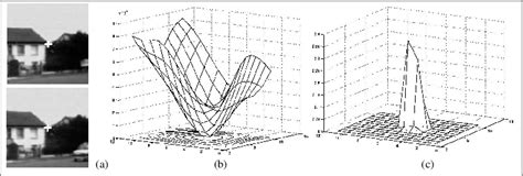 Estimation Of The Measurement Noise Covariance Noise Level Fixed To σ