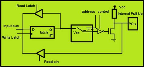 Ports In Microcontroller NBCAFE