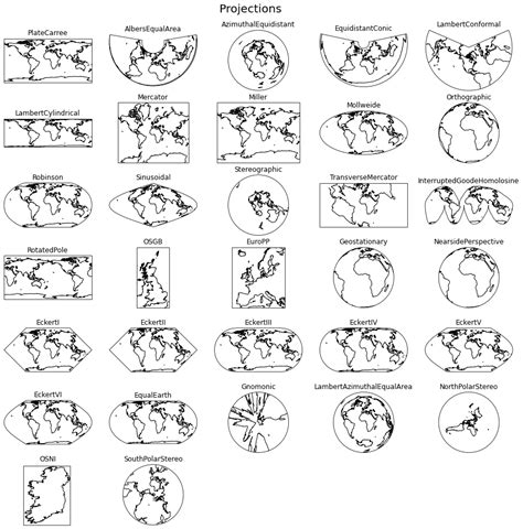 Cartopy 地图绘制 AS Python in Atmospheric Sciences