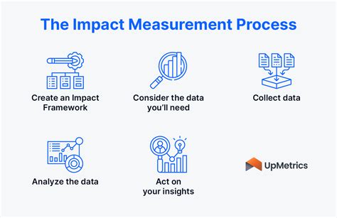 Impact Measurement A Full Introduction And How To Get Started