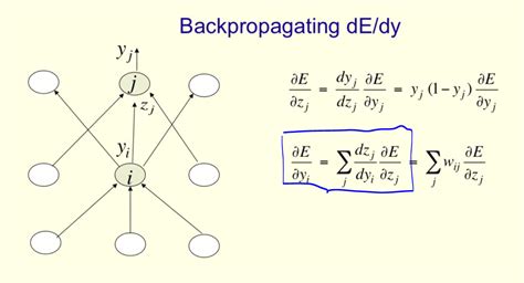 Partial Derivative Nn Backpropagation Computing Frac Rm D E