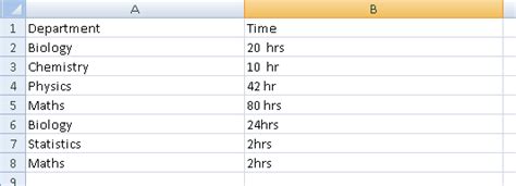 Excel Loop Through The Sheets And Calculate The Sum Using Vba Stack