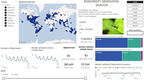 nugroho budianggoro on linkedin data dataanalytics powerbi