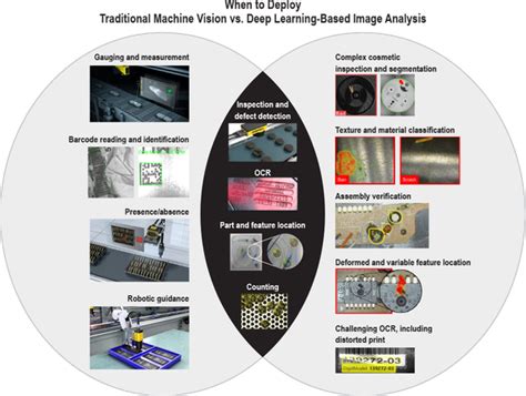 Automated Visual Inspection Systems And How Do They Work