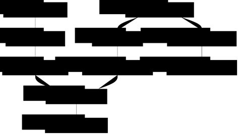 How To Rename A Local Git Branch Safely Complete Step By Step Guide