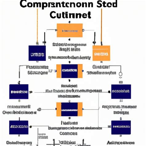What Is A Supply Chain Control Tower Benefits Challenges Opportunities The Enlightened Mindset