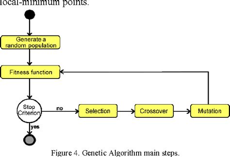 Figure 1 From Knowledge Extraction Using A Genetic Fuzzy Rule Based System With Increased