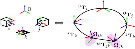 Figure 1 From Fiducial Marker Based Extrinsic Camera Calibration For A