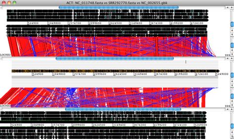 Pairwise Genome Comparisons With Act The Artemis Comparison