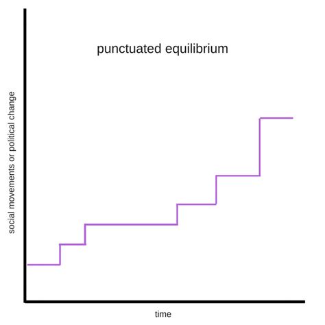 Implementing An Oral History Project Meriam Library