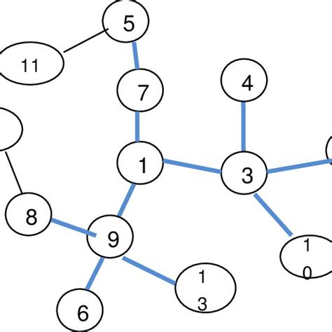 Routing Zone For Node 1 With R 2 Download Scientific Diagram